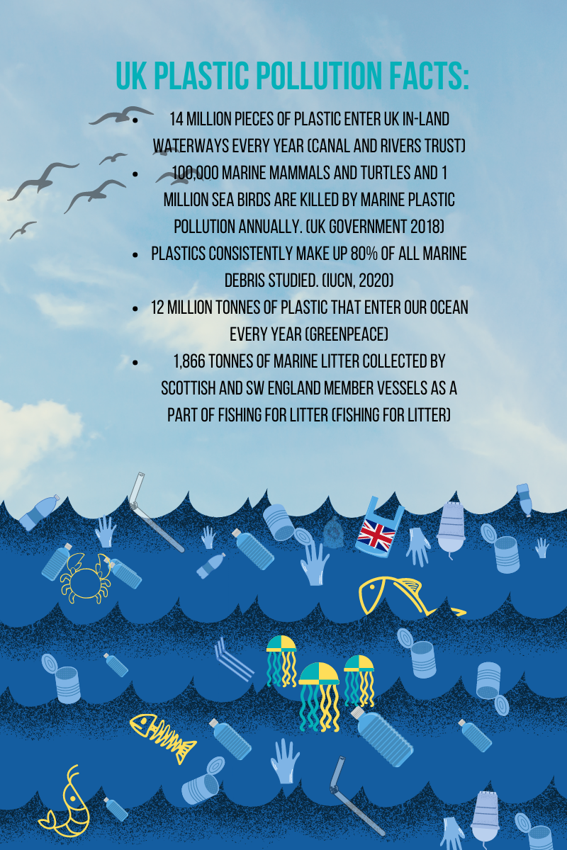 What is the UK doing against plastic pollution? | Contentopia